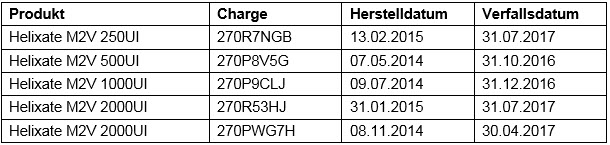 Chargenrückruf - Helixate M2 V, Lyophilisat
