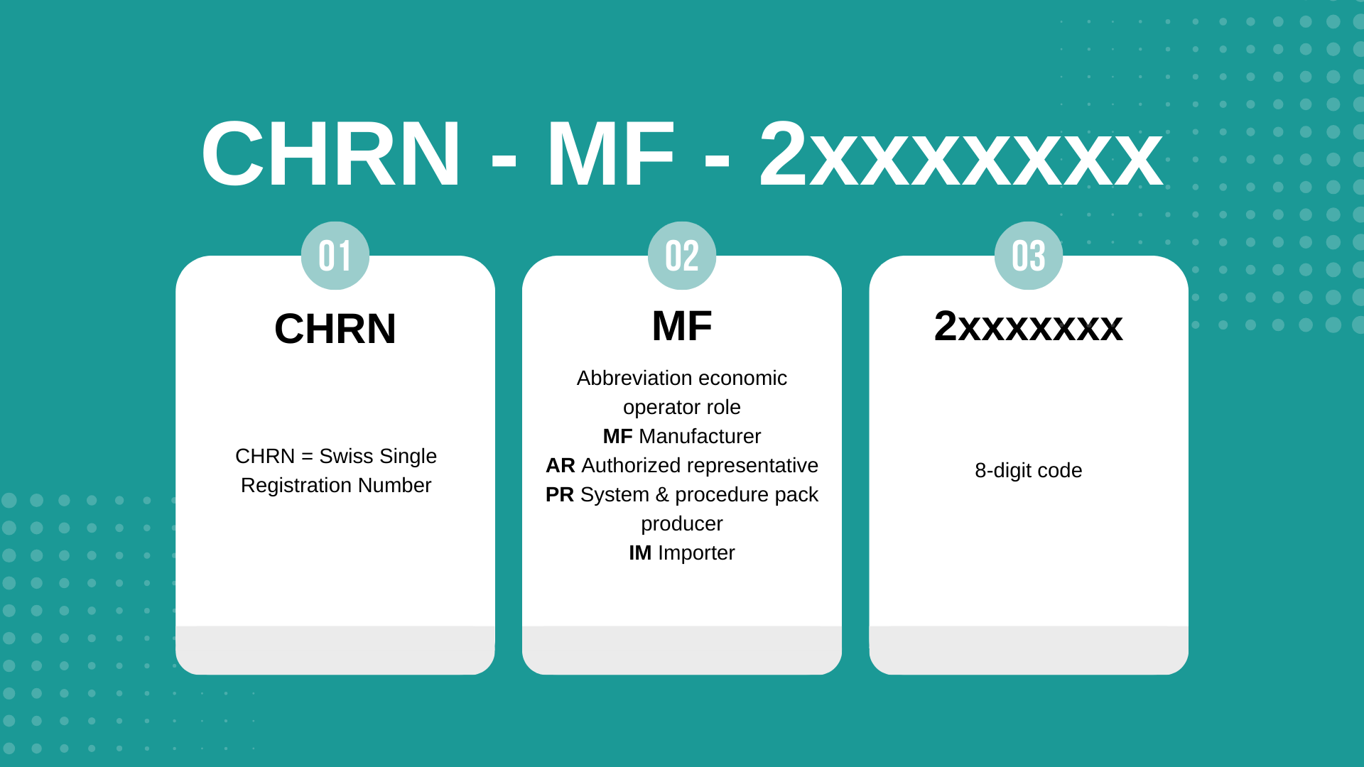 Registering economic operators (CHRN)