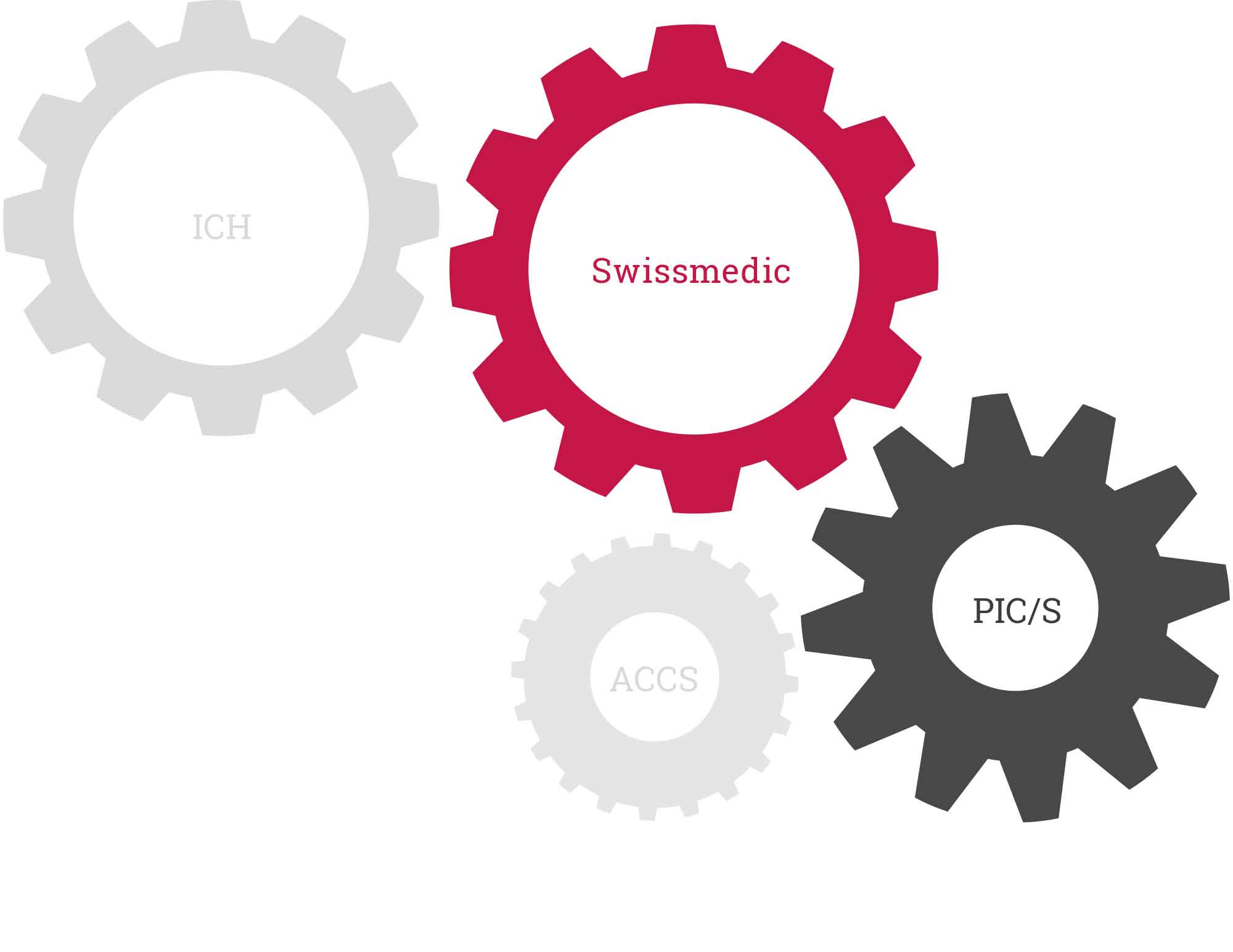 Management Services - Visible | Swissmedic